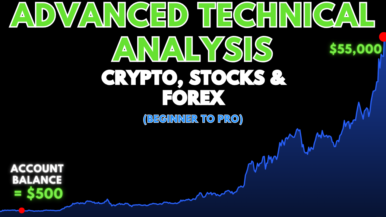 Advanced Trading Masterclass – Meme Coin Mastery
